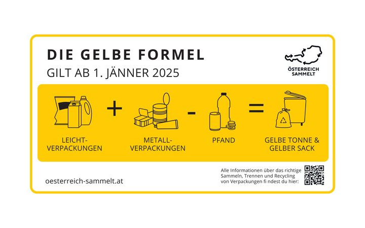 GELBE TONNE UND GELBER SACK WERDEN ZUM ALLESKÖNNER FÜR LEICHT- UND ...