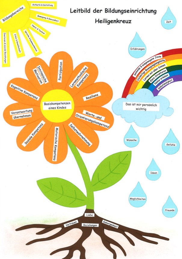 Unser Leitbild | Heiligenkreuz im Lafnitztal